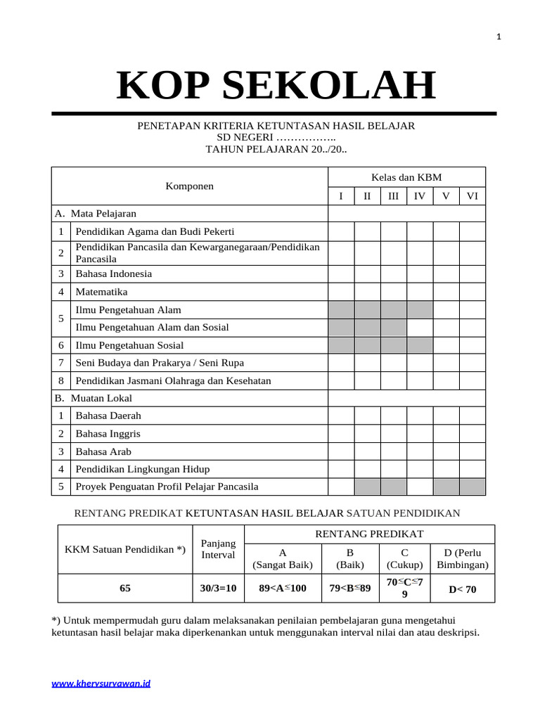 Penetapan Ketuntasan Hasil Belajar Kurikulum Merdeka - WWW ...