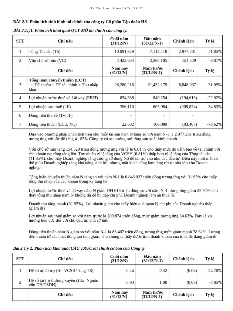 Phân Tích TCDN | PDF