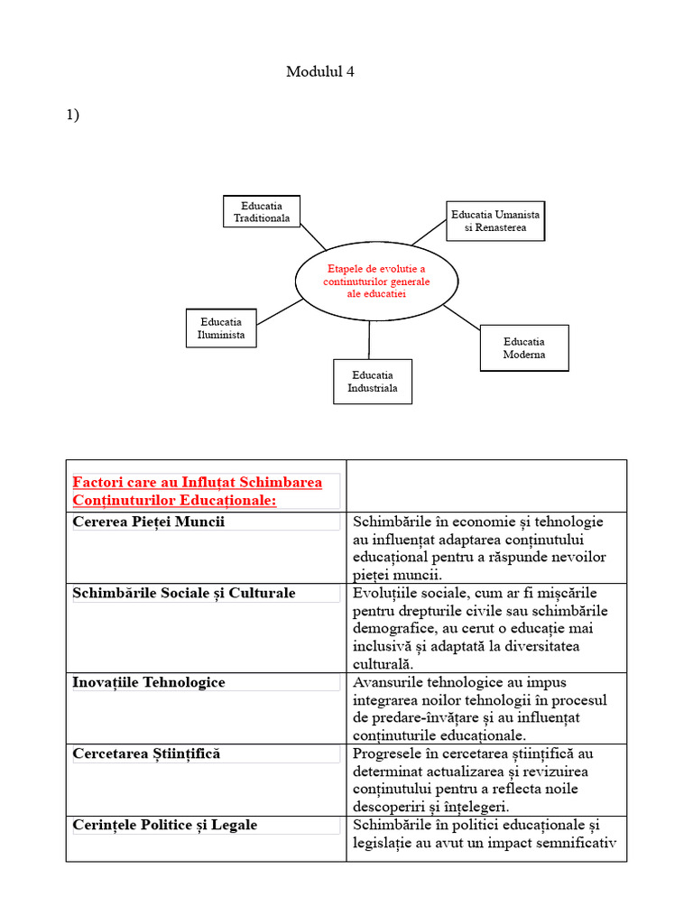 Modulul 4pdf | PDF