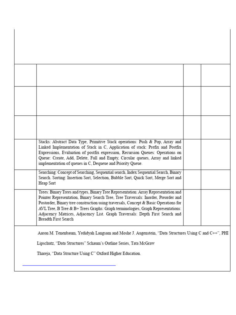 B.tech - Data Structures (Theory & Practicals) - Syllabus | PDF B.tech - Data Structures (Theory & Practicals) - Syllabus | PDF