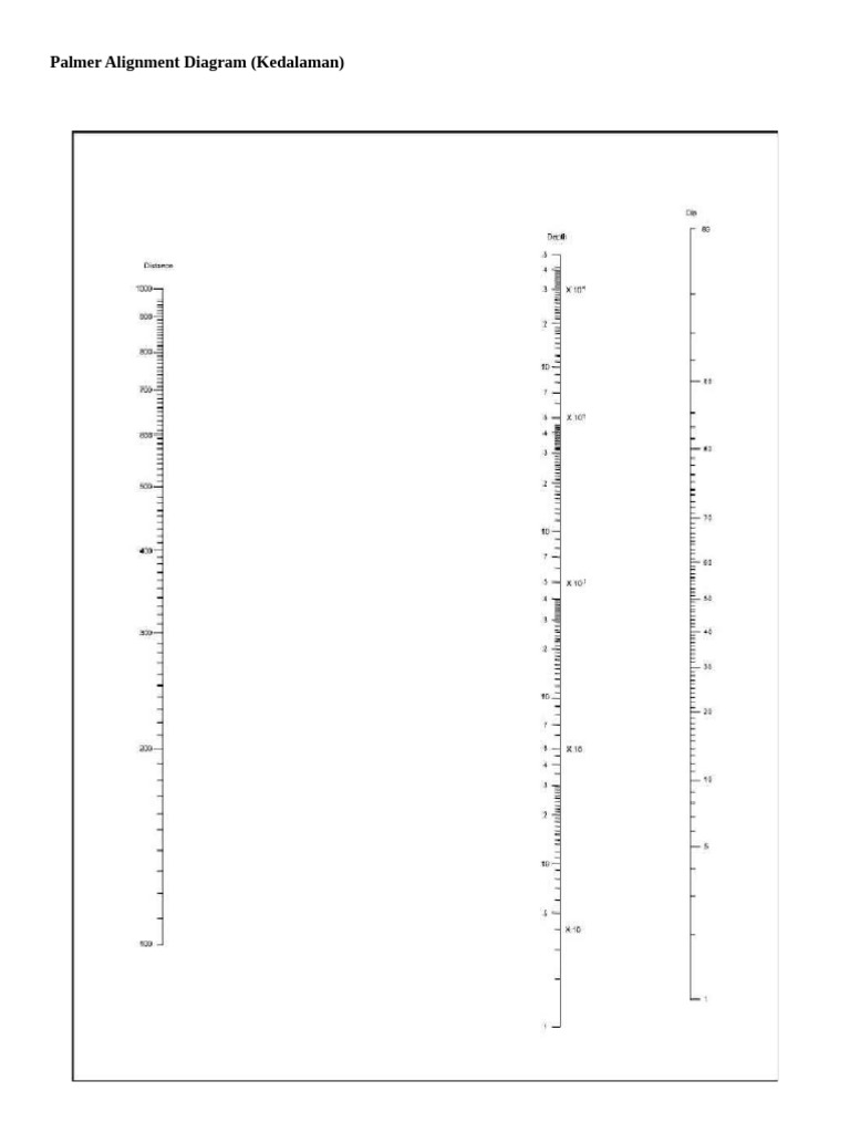 Palmer Alignment Diagram | PDF
