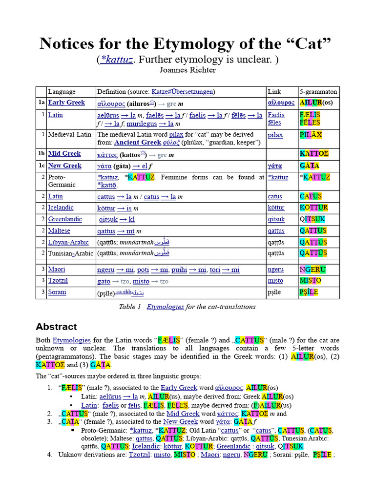 Notices For The Etymology of The "Cat" | PDF | Cats | Latin