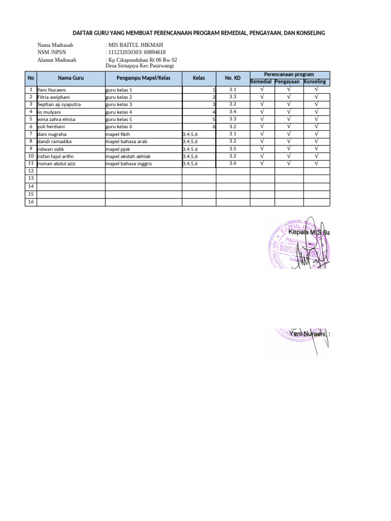 C.6. Daftar Guru Membuat Perencanaan, Remedial Dan Konseling Mis Bahik ...