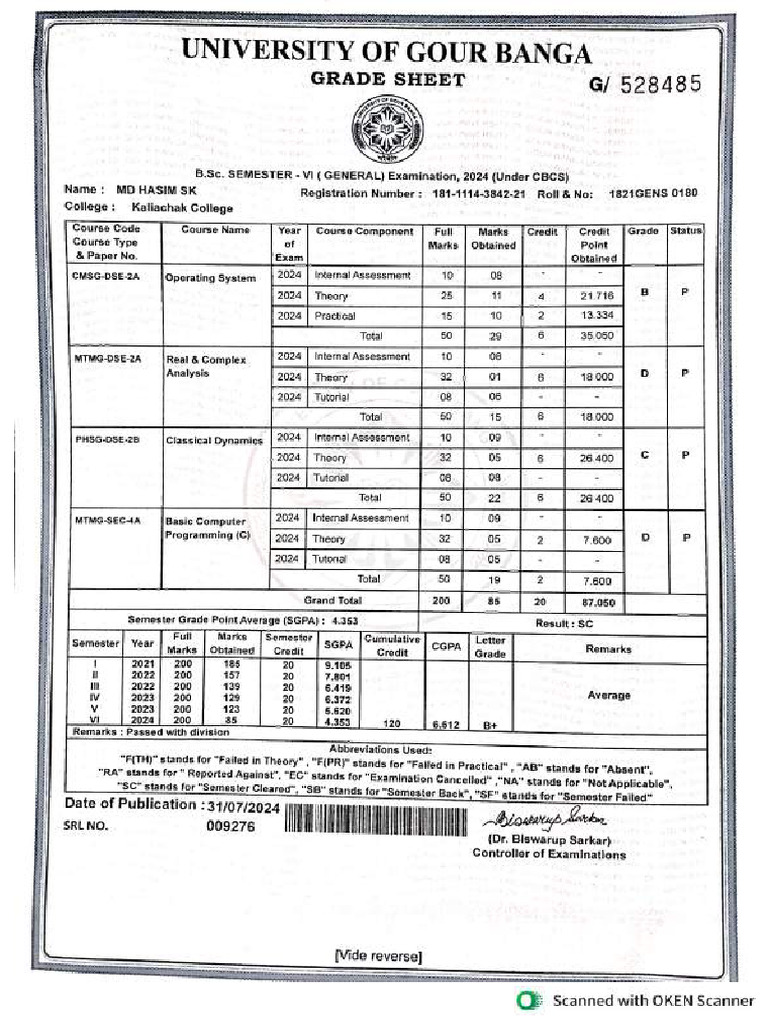 GRAGUATION RESULT - Compressed | PDF
