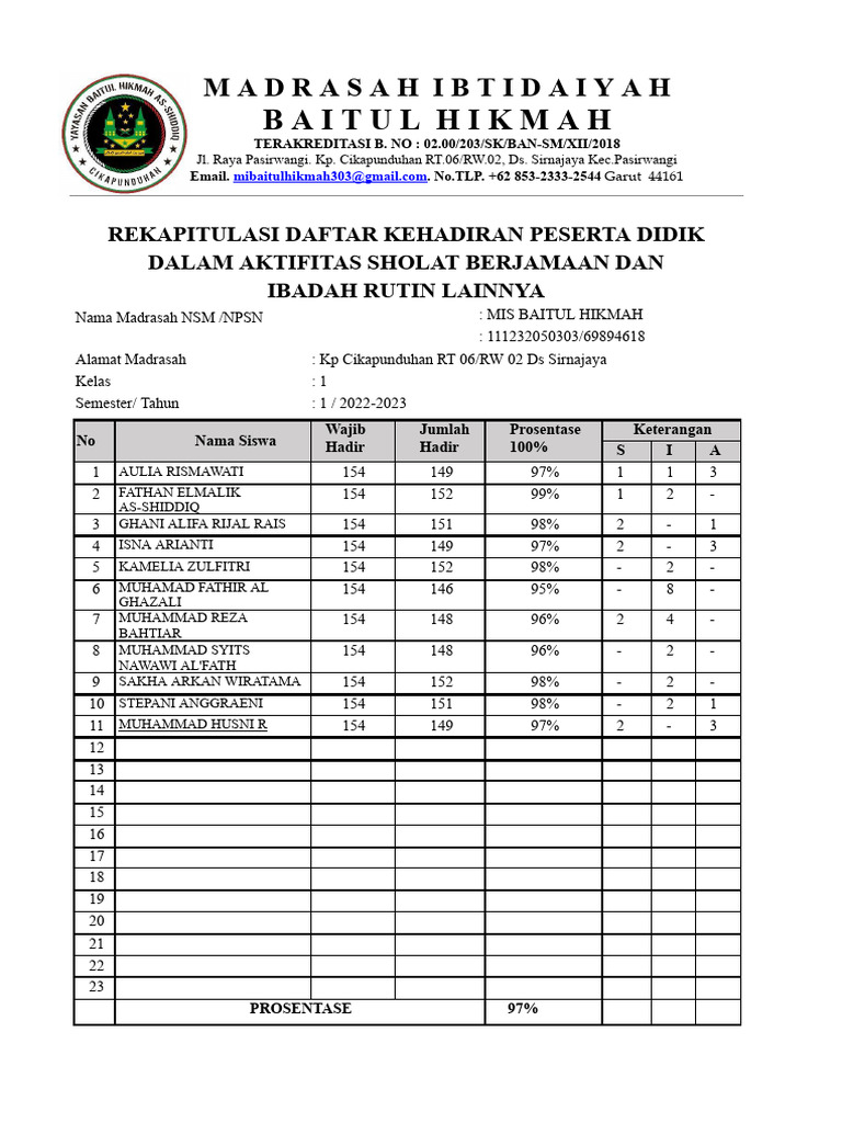 A.1. Rekap Daftar Hadir Siswa - Ibadah Mis Bahik | PDF