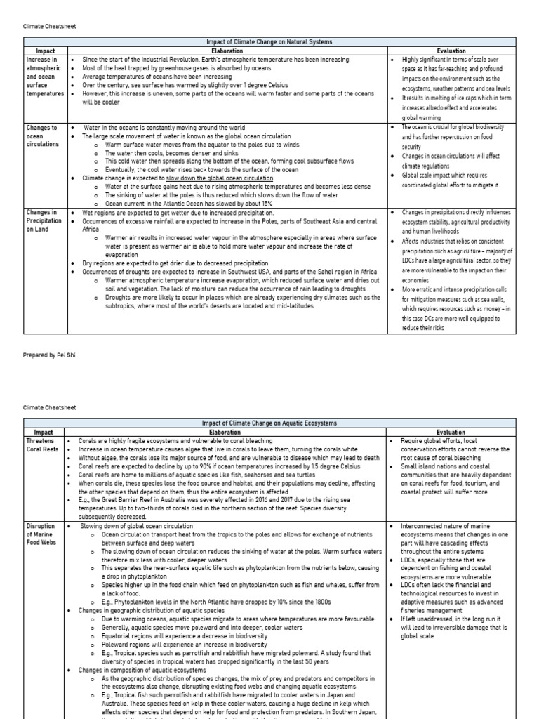 (GEOG) Climate Cheatsheet | PDF