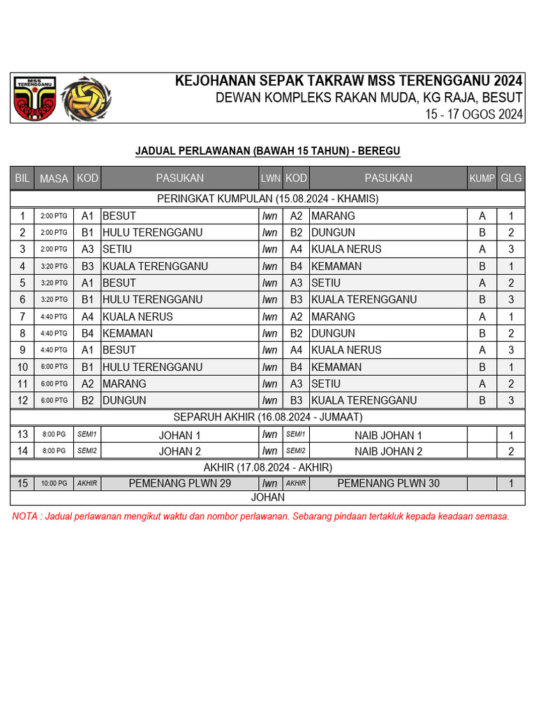 Jadual PLWN B15-Beregu 2024 | PDF