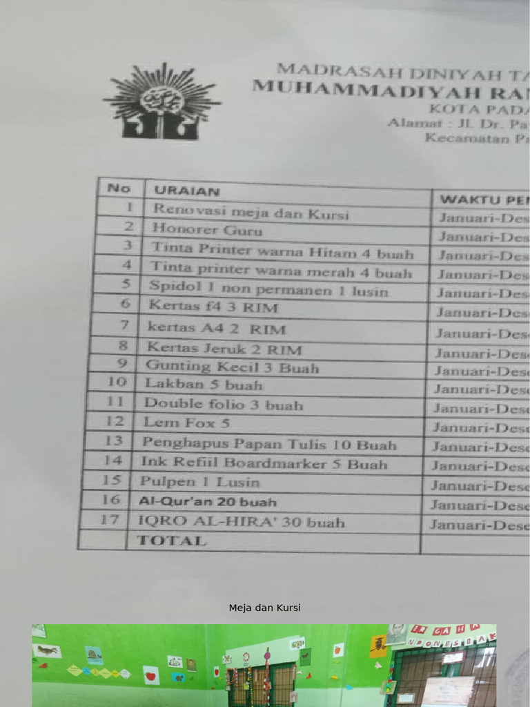 Laporan Ibu Habibah | PDF