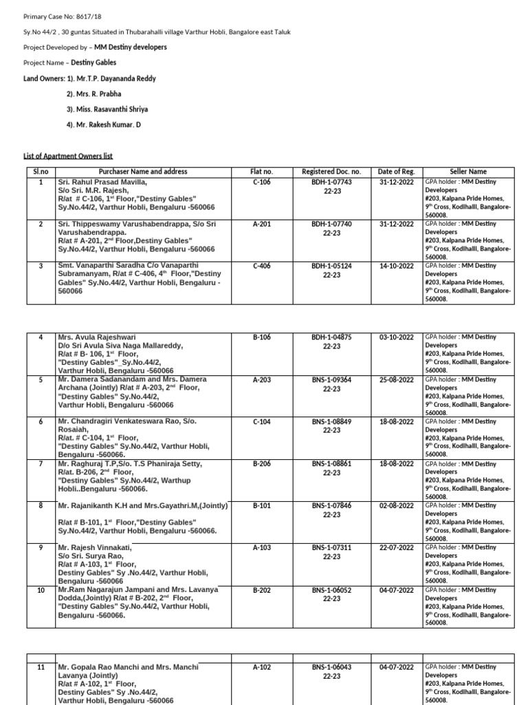 MM Destiny Appt List | PDF