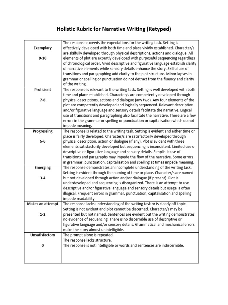 Holistic Rubric For Narrative Writing S.E.A | PDF