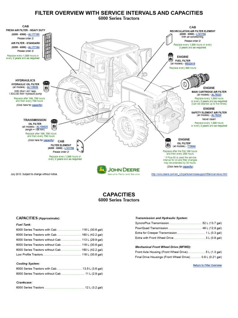 Filter Overview With Service Intervals and Capacities | PDF | Tractor ...