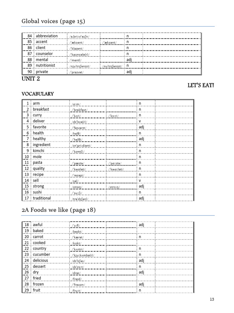 AVCB A - DE Unit 2 p13-20 | PDF