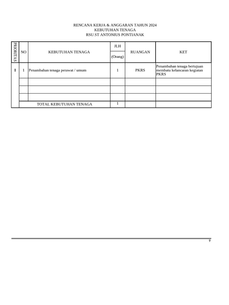 Rka Tahun 2024 | PDF