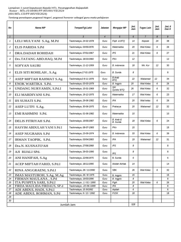 Pembagian Tugas Mengajar | PDF