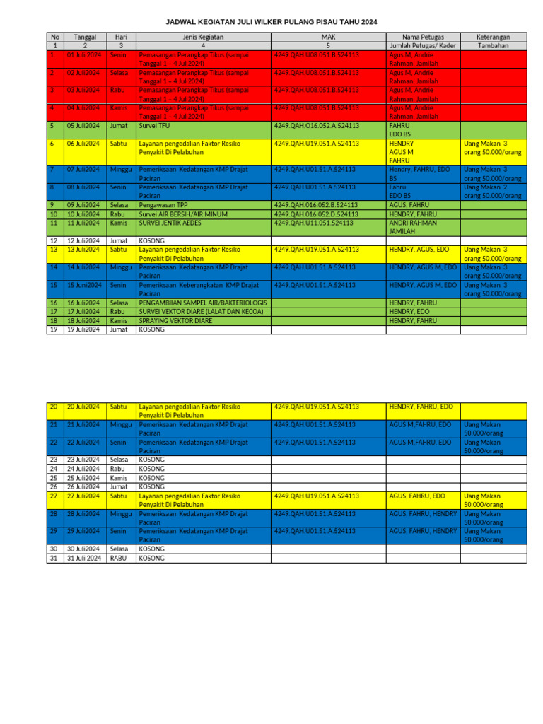 Jadwalnkegiatan Wilker Pulang Pisau Bulan Juli Tahun 2024-1 | PDF ...