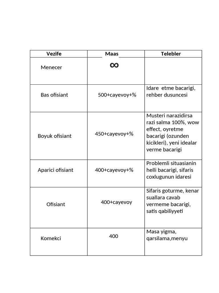 Ofisiant Maas Cedveli 2 | PDF