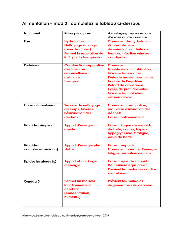 Alim-Mod 2-CORR-rôles-carences Nutriments Vdy-Oct2019 | PDF