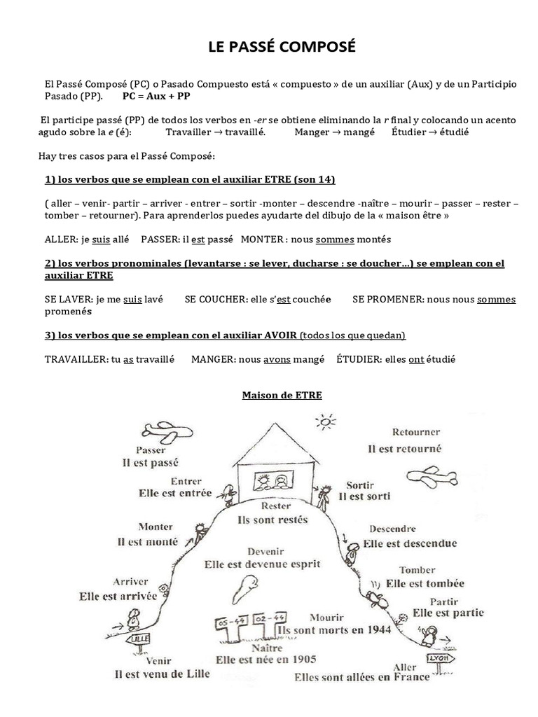 Le Passe Compose Guide Grammaticale | PDF