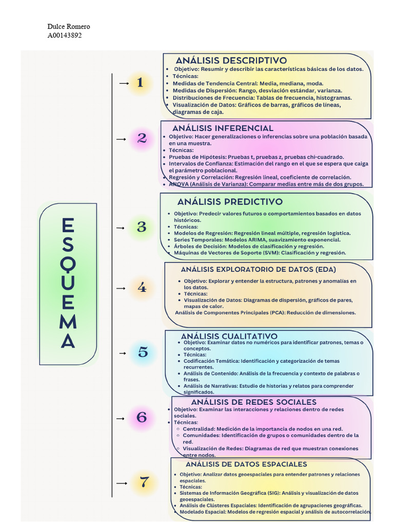 Unidad 1. Actividad 3. Análisis de Datos | PDF