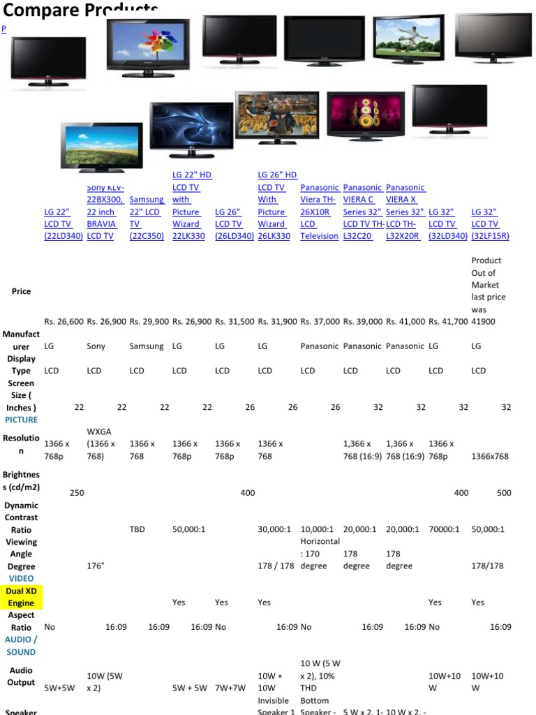 LCD | PDF | Liquid Crystal Display | Television