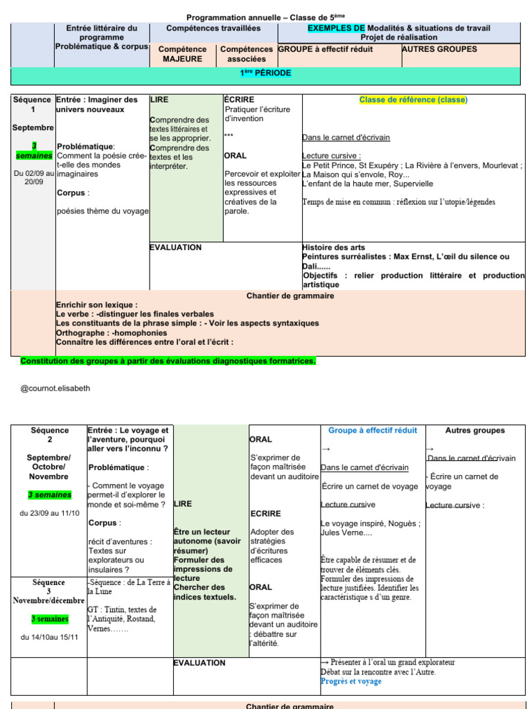 Programmation Annuelle 5è | PDF
