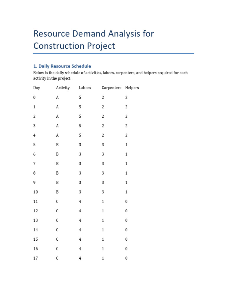 Resource Demand Analysis | PDF