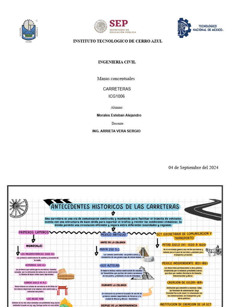 Mapas Conceptuales Tema 1 | PDF