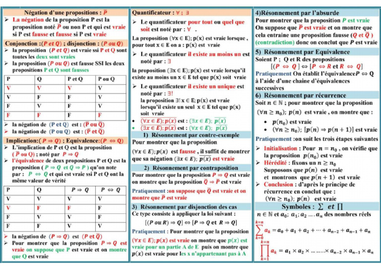 Résumé Logique 1bac SM F | PDF