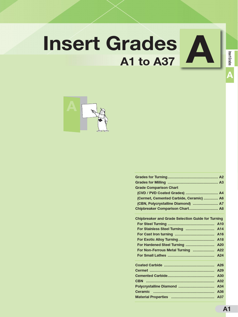 Insert Grades: A1 To A37 | PDF