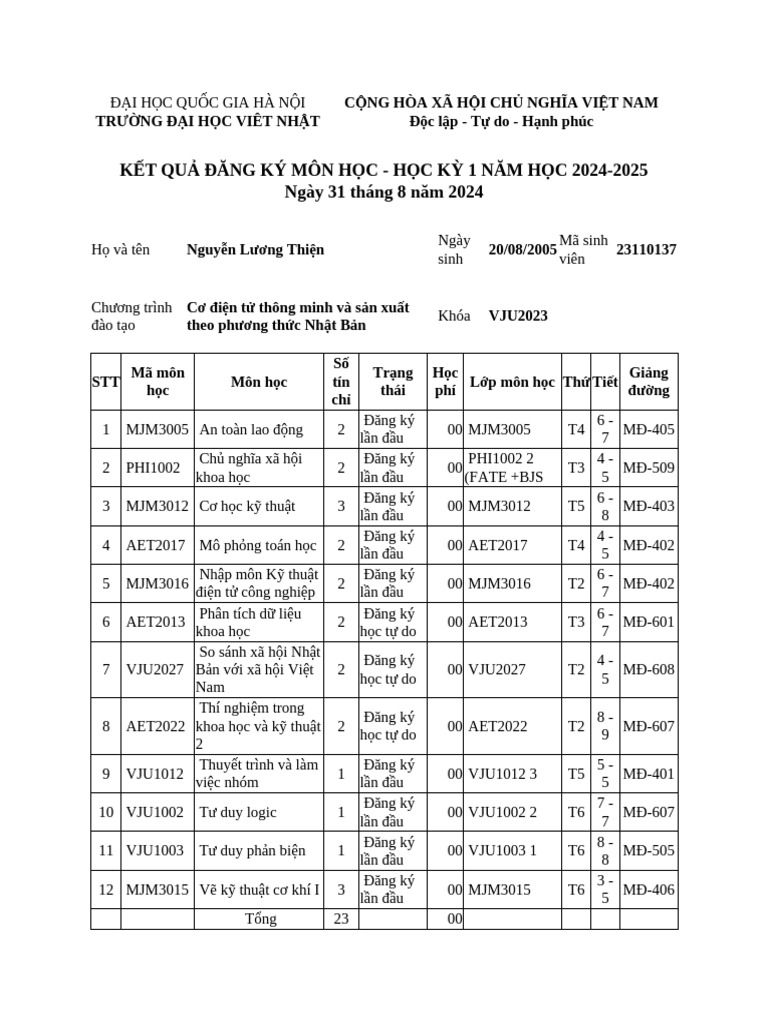 Ket Qua Dang Ky Mon Hoc | PDF
