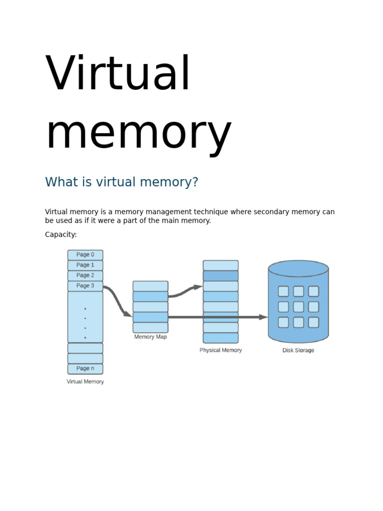 Virtual Memory | PDF