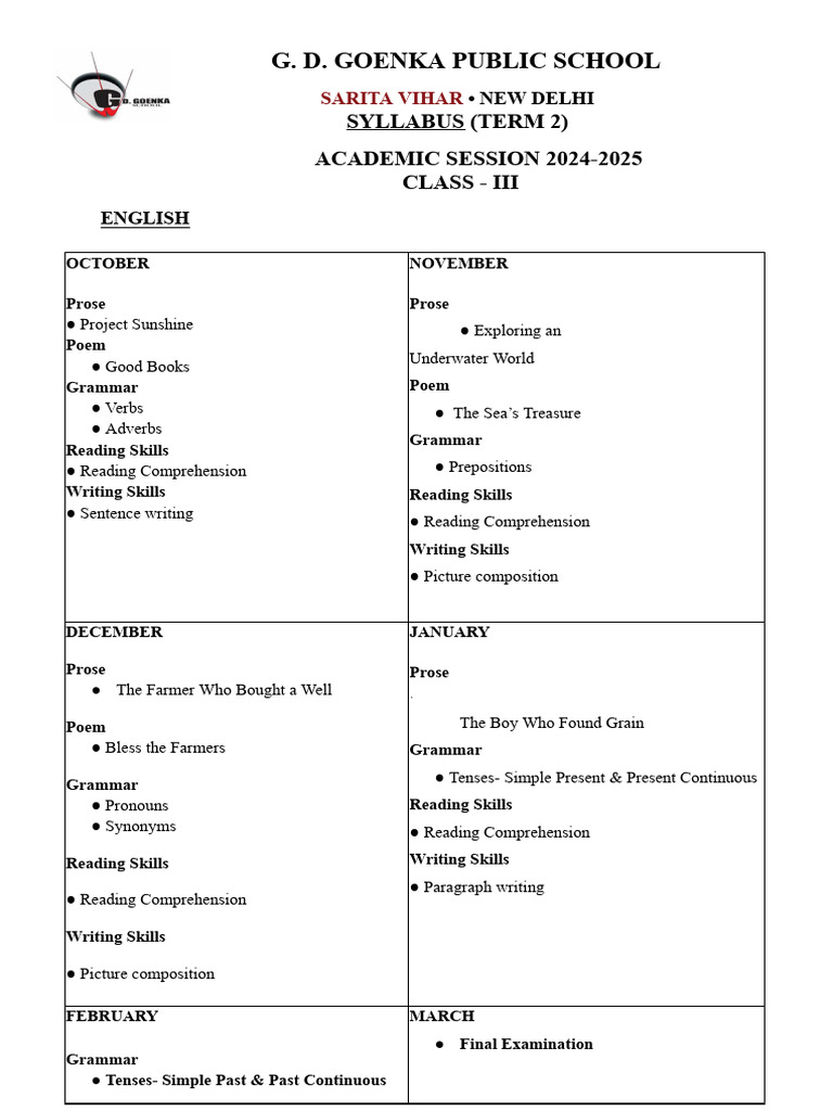 CLASS III - Term 2 | PDF | Linguistics | Language Mechanics