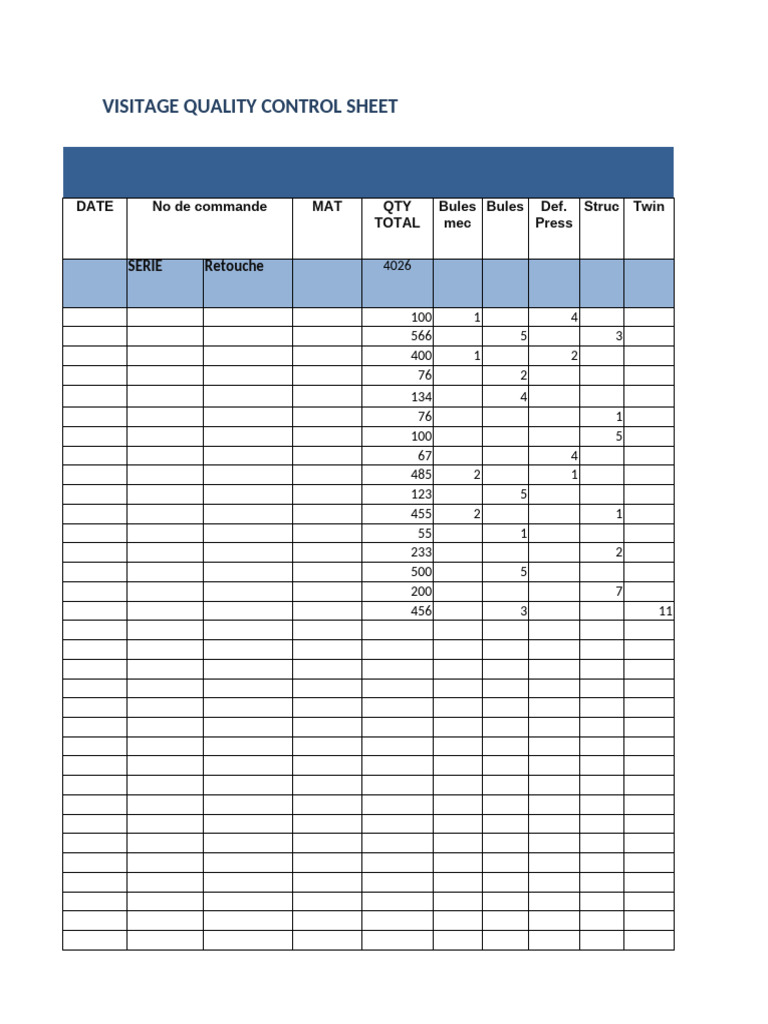 Quality Control Data Sheet | PDF
