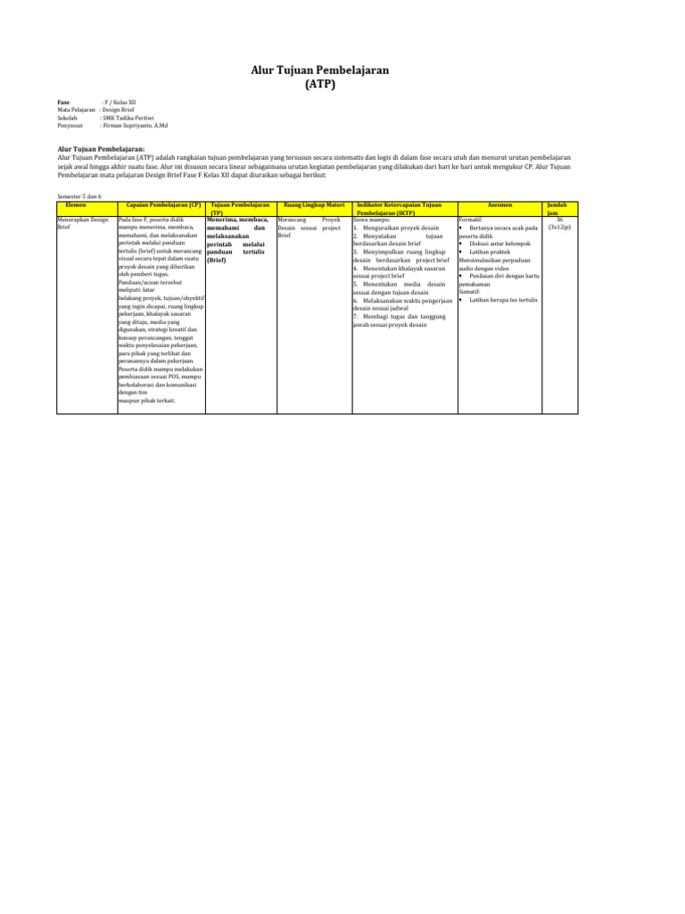 CP & ATP Desain Brief | PDF