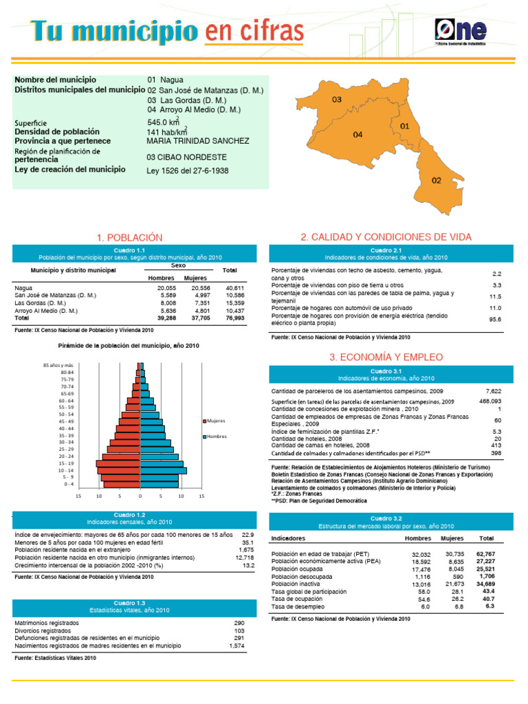 Datos Demográficos y Sociales de Nagua | PDF