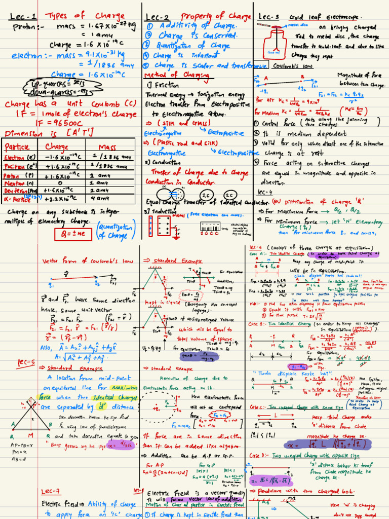 Short Notes Electric Field and Charge JEE | PDF