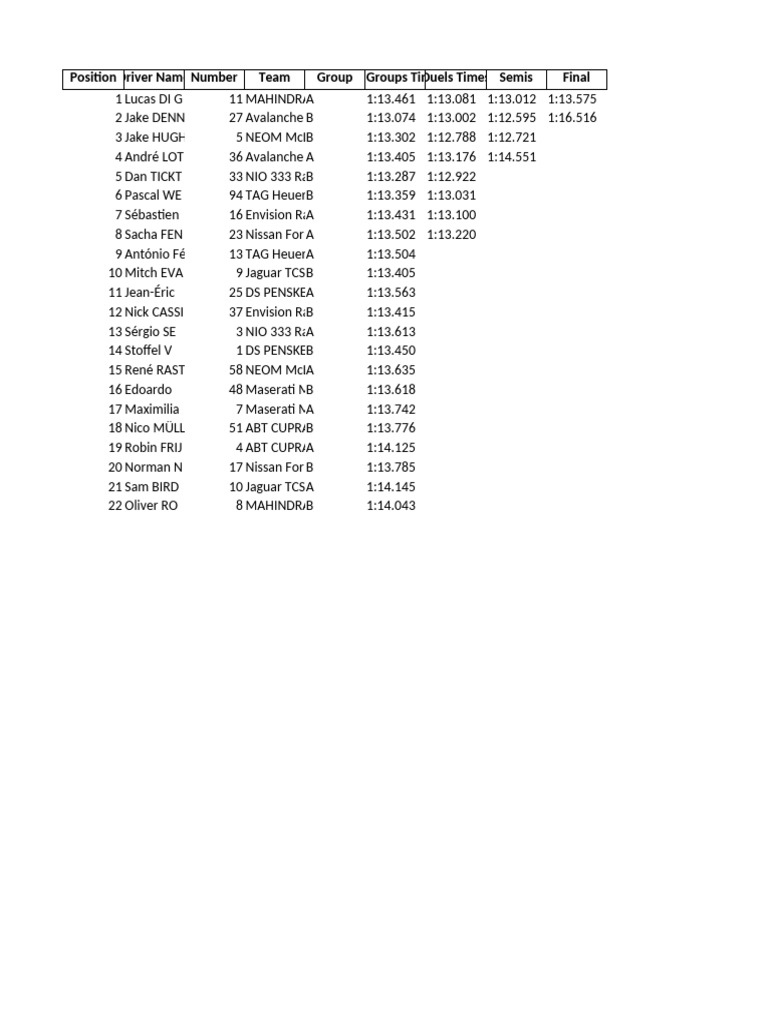 FormulaE Classification R01 R02 | PDF