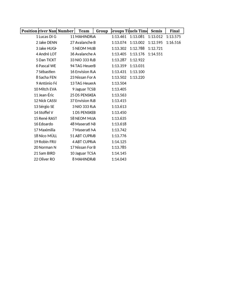 FormulaE Classification R01 R02 R03 R04 | PDF