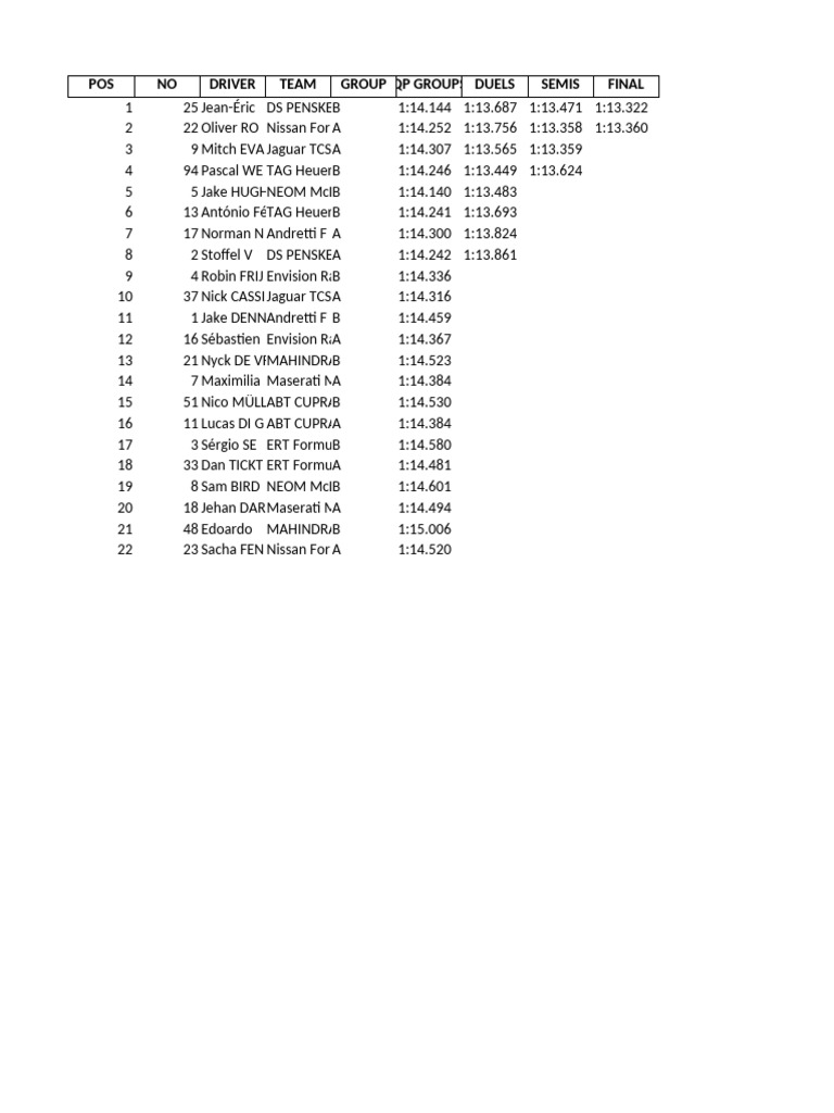 Formula E Results | PDF