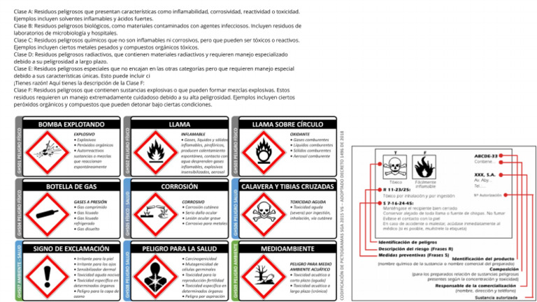 Clase A Residuos Peligrosos Que Presentan Características Como ...