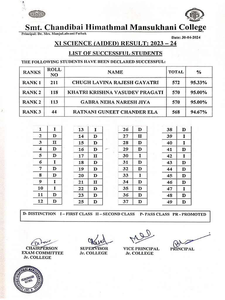 XI Science Aided 2023 24 | PDF