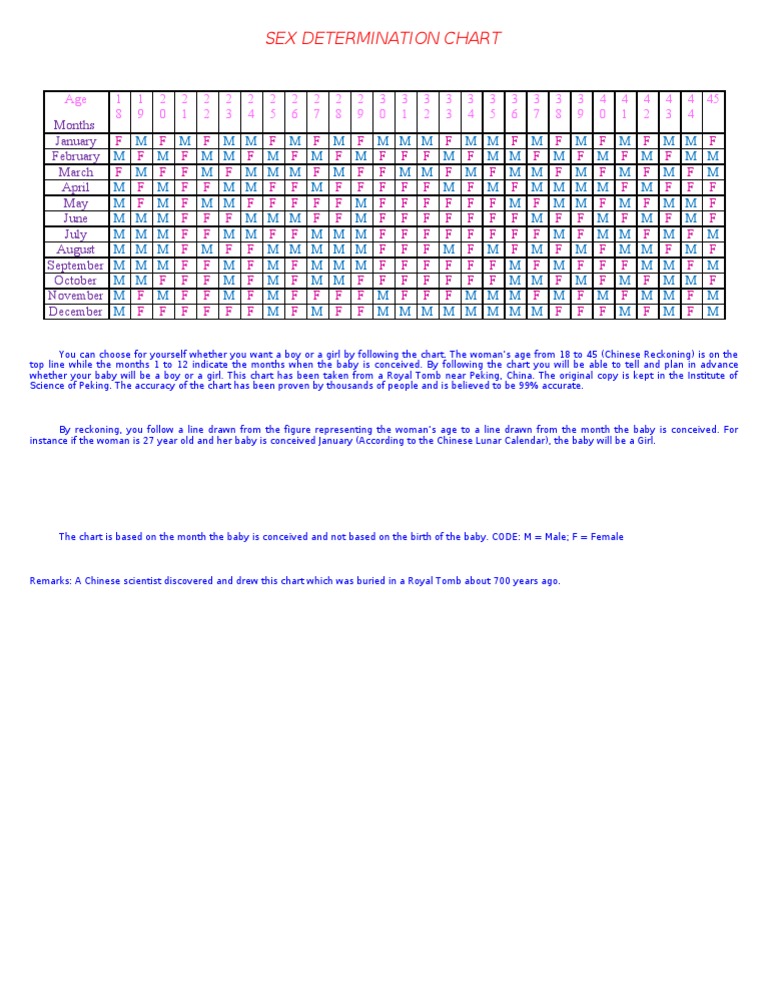 Sex Determination Chart Pdf