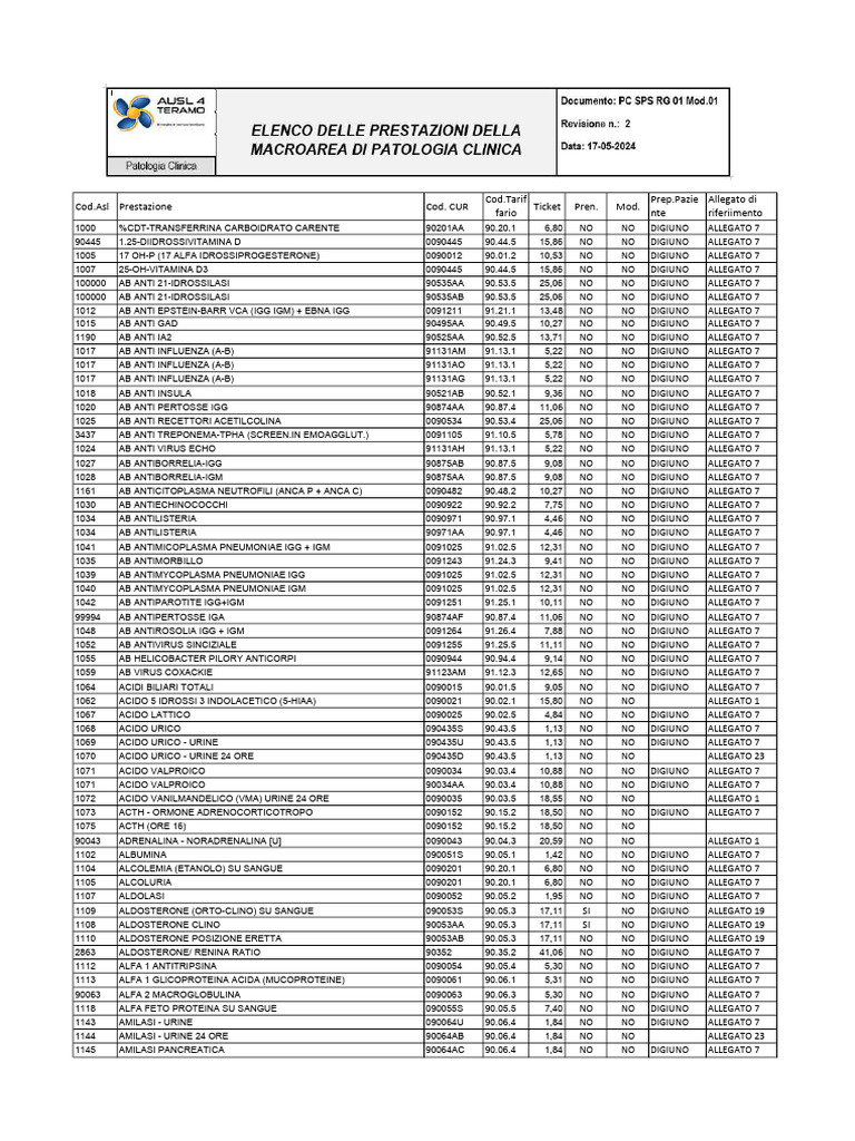 Elenco Prestazioni 2024 | PDF