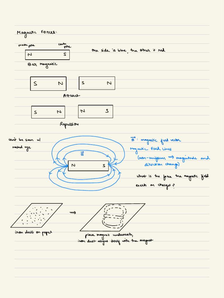 Magnetic Forces (Physics 2) | PDF