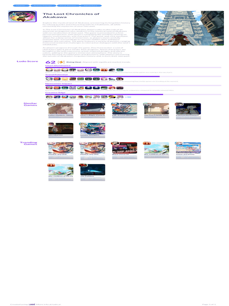 The Lost Chronicles of Akakawa GDD | PDF