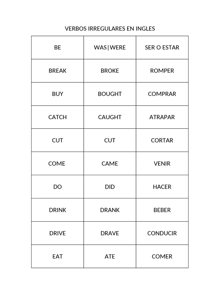 Verbos Irregulares en Ingles | PDF