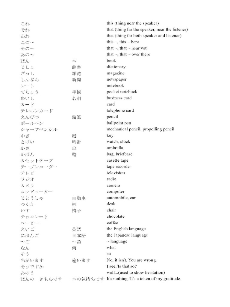 Minna No Nihongo Lesson 1 To 50 Vocabulary - Page - 03 | PDF