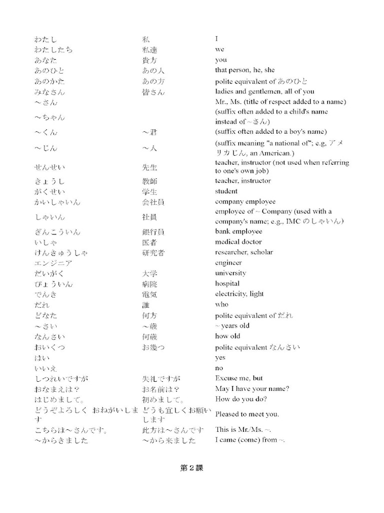 Minna No Nihongo Lesson 1 To 50 Vocabulary - Page - 02 | PDF