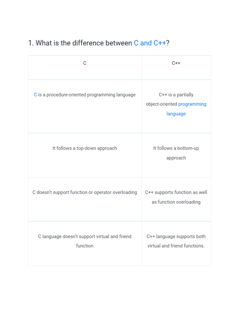 C++ Viva Question & Answer | PDF