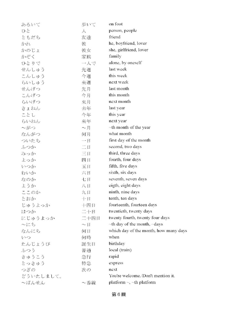 Minna No Nihongo Lesson 1 To 50 Vocabulary - Page - 07 | PDF